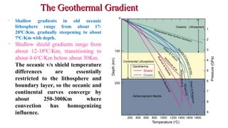 Geothermal Gradient