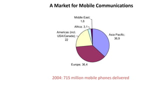 ch01_INTRODUCTION_MOBILE COMPUTING.pptx