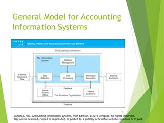 Ch01_Introduction to AIS v 5.pptx