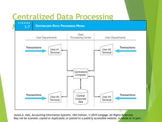 Ch01_Introduction to AIS v 5.pptx