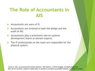 Ch01_Introduction to AIS v 5.pptx