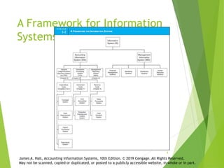Ch01_Introduction to AIS v 5.pptx