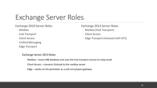 Ch01 Introduction to Exchange 2013 | PPT