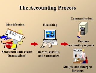 CH01 Introduction to Finance and Accounting.ppt