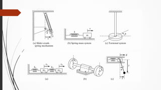 Ch 01, Introduction to Mechanical Vibrations ppt.pdf