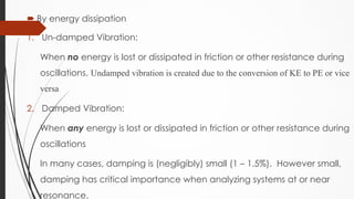 Ch 01, Introduction to Mechanical Vibrations ppt.pdf