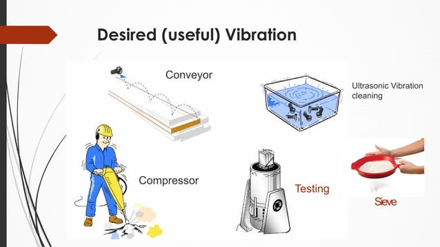 Ch 01, Introduction to Mechanical Vibrations ppt.pdf | Physics | Science