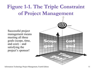 Ch01 Introduction to Project Management.ppt | Business Administration | Business