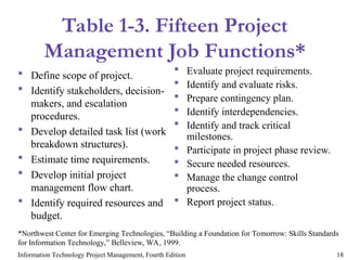 Ch01 Introduction to Project Management.ppt | Business Administration ...