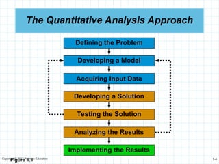 Ch01 Introduction to Quantitative Analysis.ppt