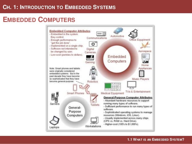 Ch01_Intro_to_Embedded_Systems.pptx