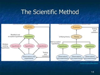 ENV 101 Ch01 lecture ppt_a | PPTX