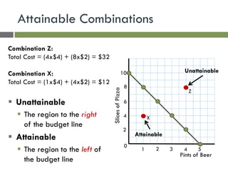 Ch01_Limits Alternatives and Choices | PPT