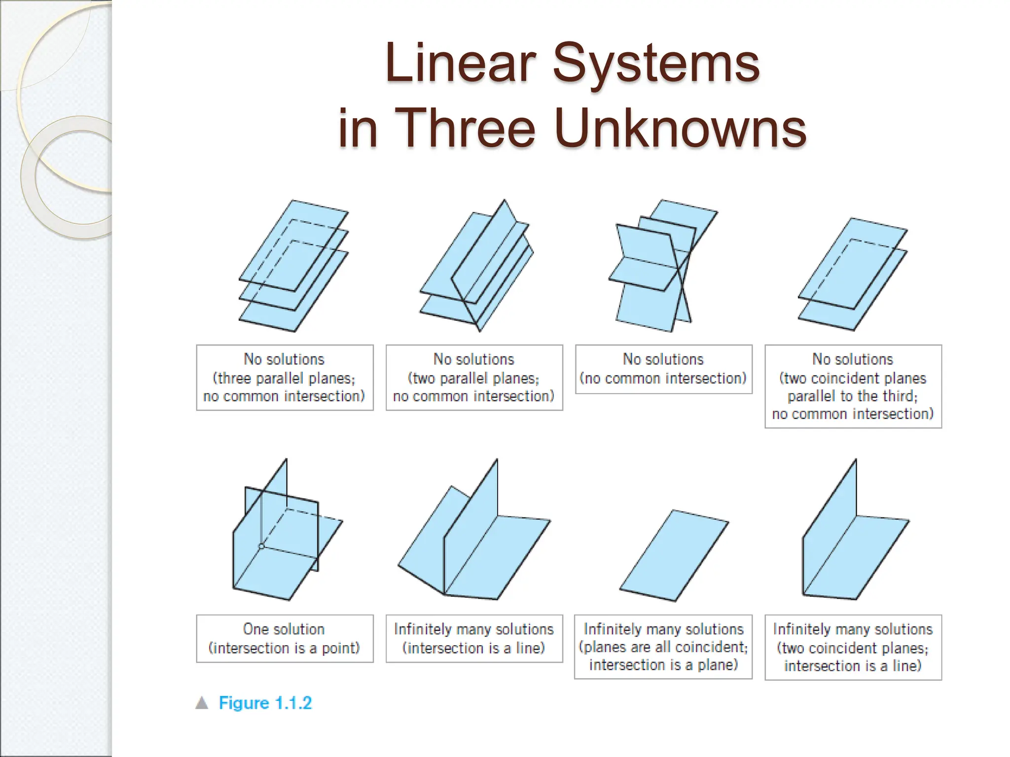 linear alzebra presentation file dzGbfxzjc | PPT