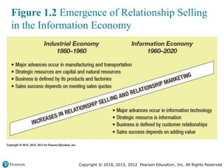 CH01_Manningh14_InPPT.pptx