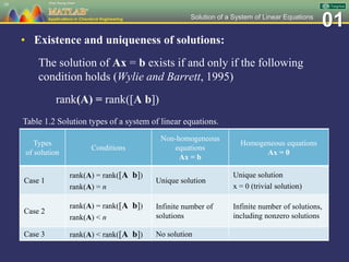 Ch 01 MATLAB Applications in Chemical Engineering_陳奇中教授教學投影片 | PPSX