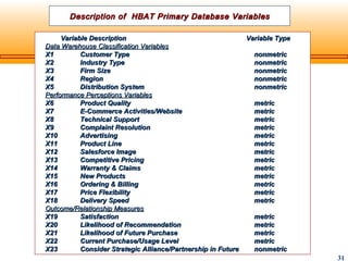 multivariate data analysis | PPT