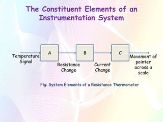 Ch 01 (Measurement Systems).pptx