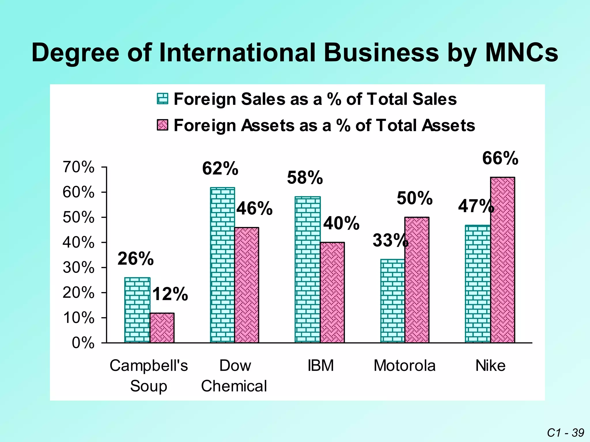 Ch 01 Multinational Financial Management - An Over view.ppt