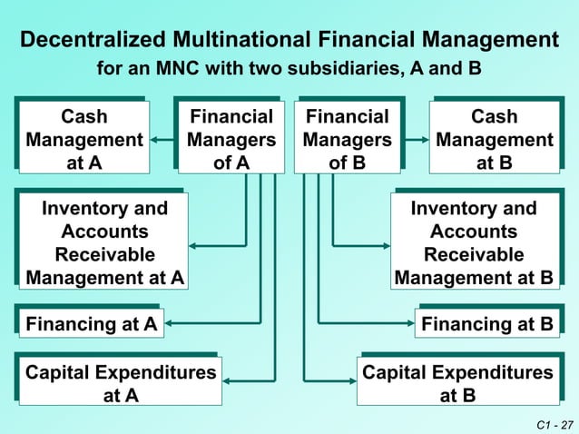 Ch 01 Multinational Financial Management - An Over view.ppt