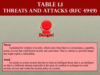 Ch01 NetSec5e.pdf