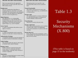 Ch01 NetSec5e.pdf