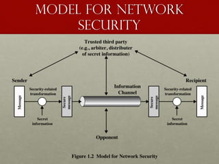 Ch01 NetSec5e.pdf