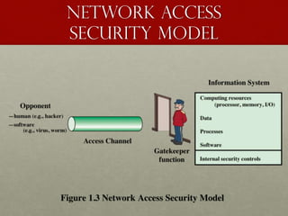 Ch01 NetSec5e.pdf
