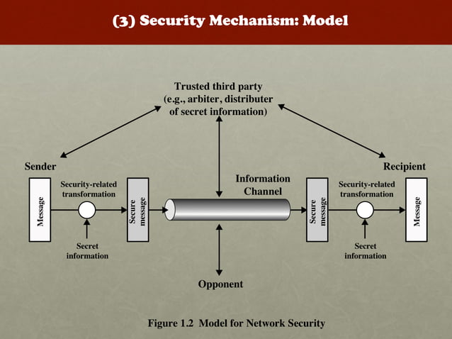 Ch01 NetSec5e Network Security Essential Chapter 1.pptx