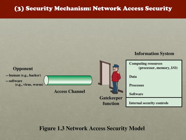 Ch01 NetSec5e Network Security Essential Chapter 1.pptx