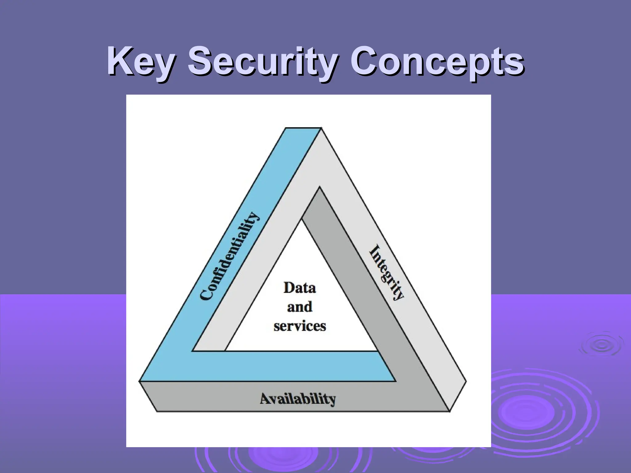 ch01_overview_nemo cryptography concepts.ppt