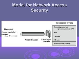 ch01_overview_nemo cryptography concepts.ppt