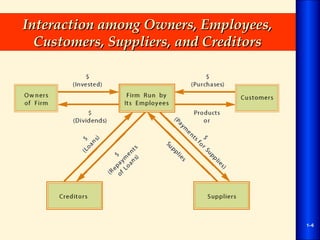 Ch01 Pengantar Bisnis | PPT