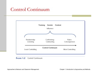 Chapter 1 Intro to Teaching | PPT
