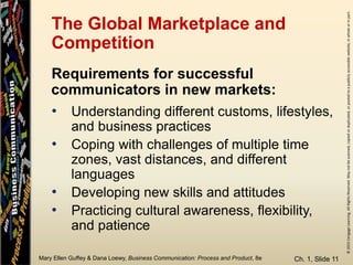 Ch01 ppt- Business Communication in the Digital Age | PPTX