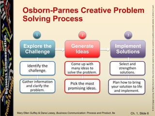 Ch01 ppt- Business Communication in the Digital Age | PPTX