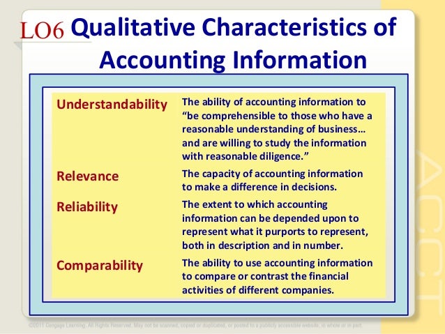 Comparability Principle * Simple-Accounting.org