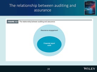 ch01_ppt_leung_1e.ppt