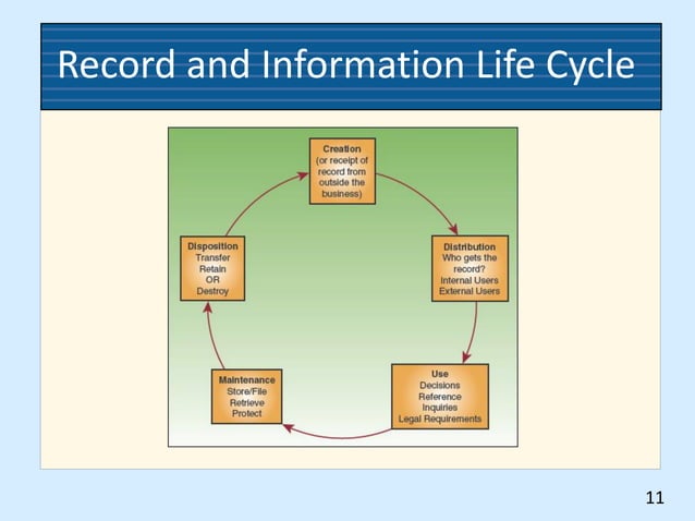 Ch01 records management | PPT