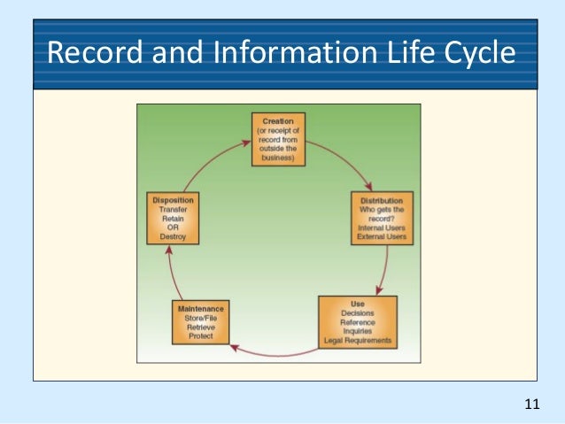 Ch01 records management
