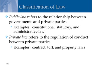 Chapter 1 - The Nature of Law | PPT