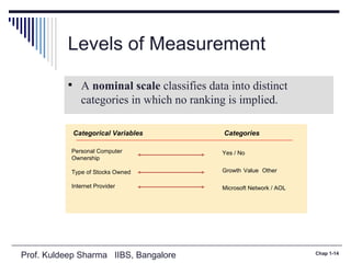Ch 01 role of stats & maths | PPT