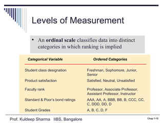 Ch 01 role of stats & maths | PPT