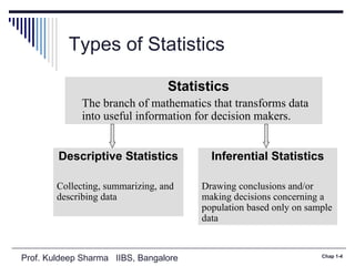 Ch 01 role of stats & maths | PPT