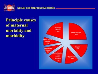 Ch01 s sexual and reproductive health ppt | PPT | Pregnancy ...