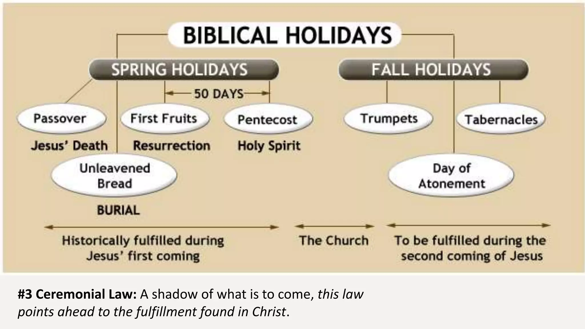 Ch01_The 7 Feasts of Israel.pptx
