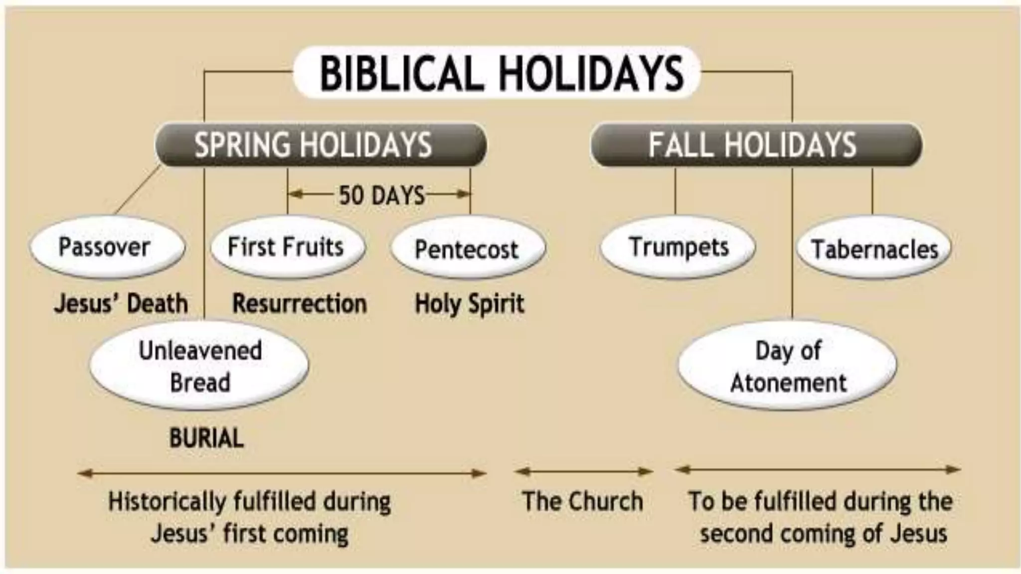 Ch01_The 7 Feasts of Israel.pptx