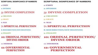 Ch01_The 7 Feasts of Israel.pptx