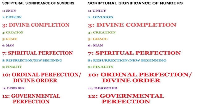 Ch01_The 7 Feasts of Israel.pptx