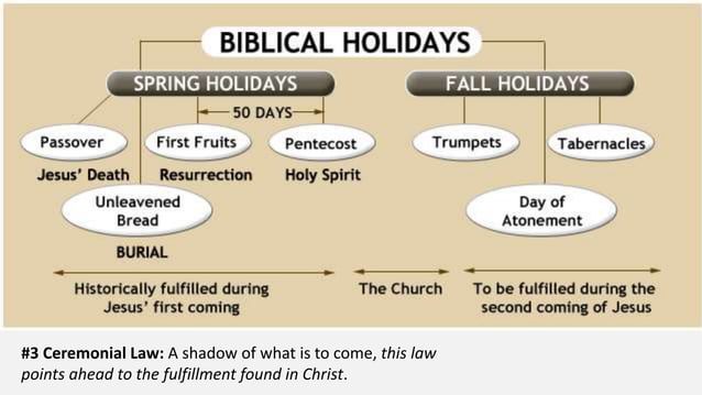 Ch01_The 7 Feasts of Israel.pptx